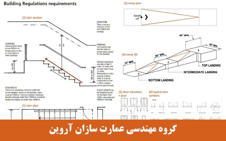 مهارت‌های فنی و مهندسی طراحی نقشه محاسبات | گروه مهندسی آروینس
